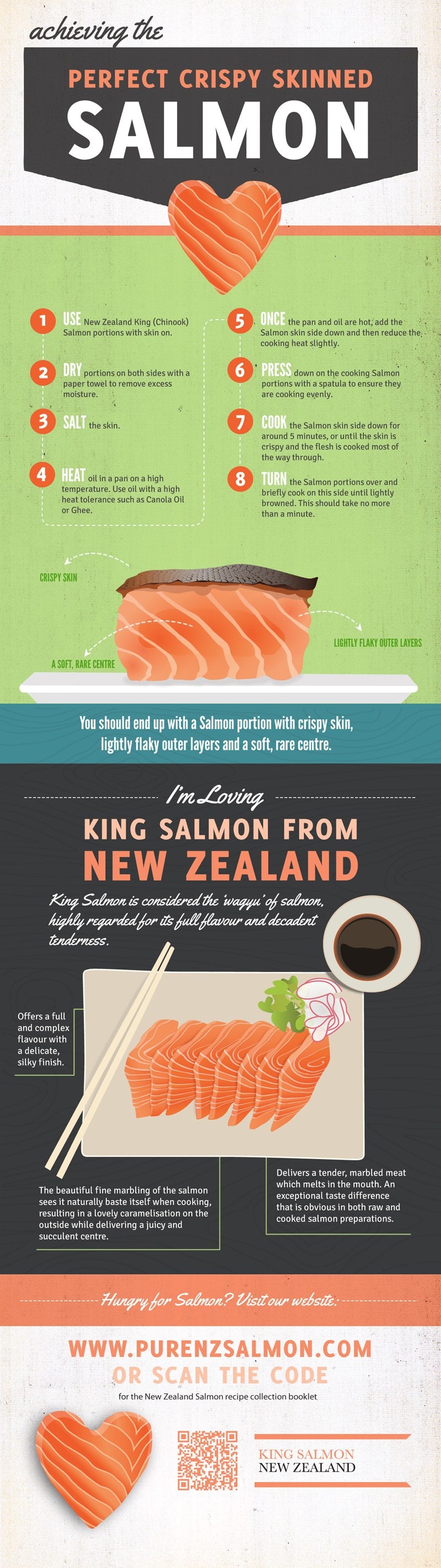 Infograph design and great poster design